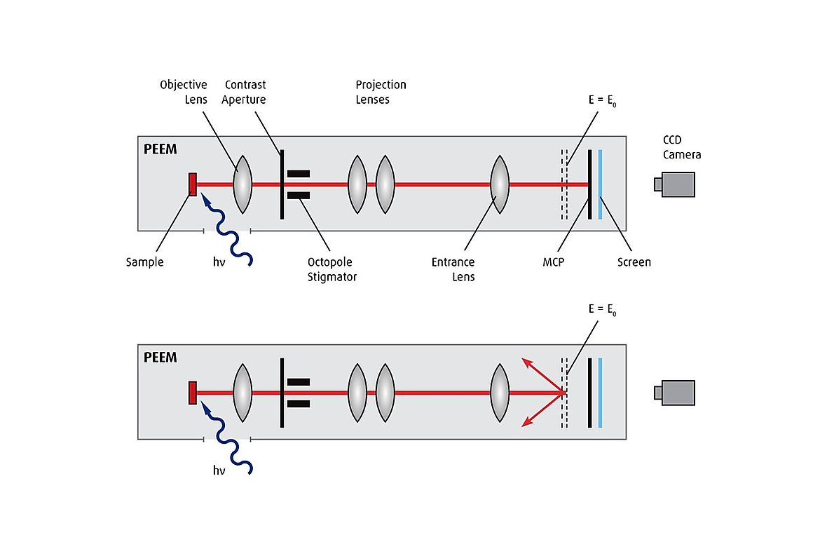 PEEM Lab - Scienta Omicron